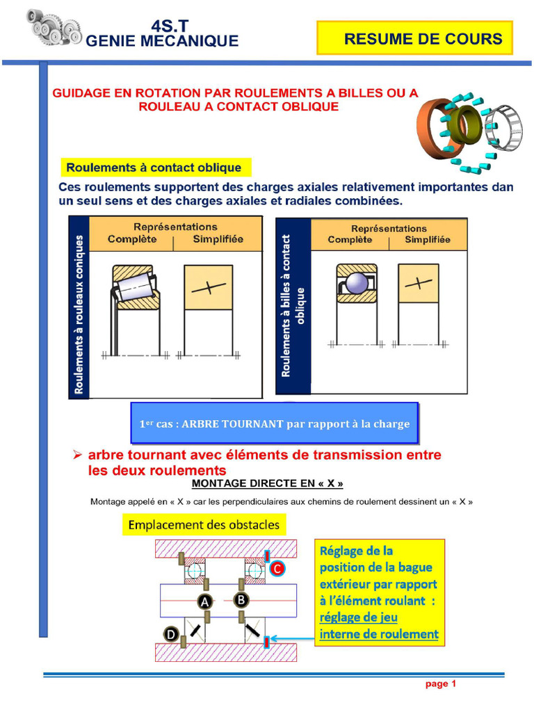 Résumé - Guidage BT | PDF