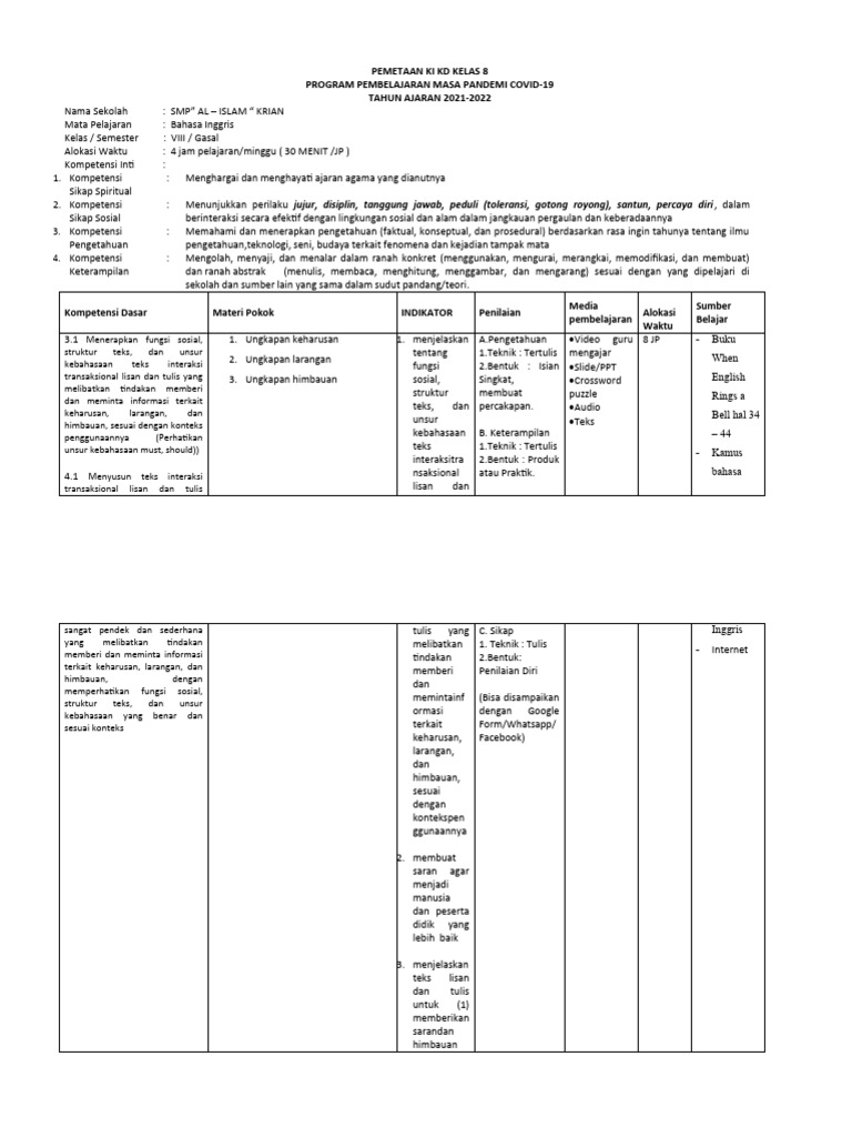 Pemetaan Ki KD Kelas 8 2021-2022 | PDF