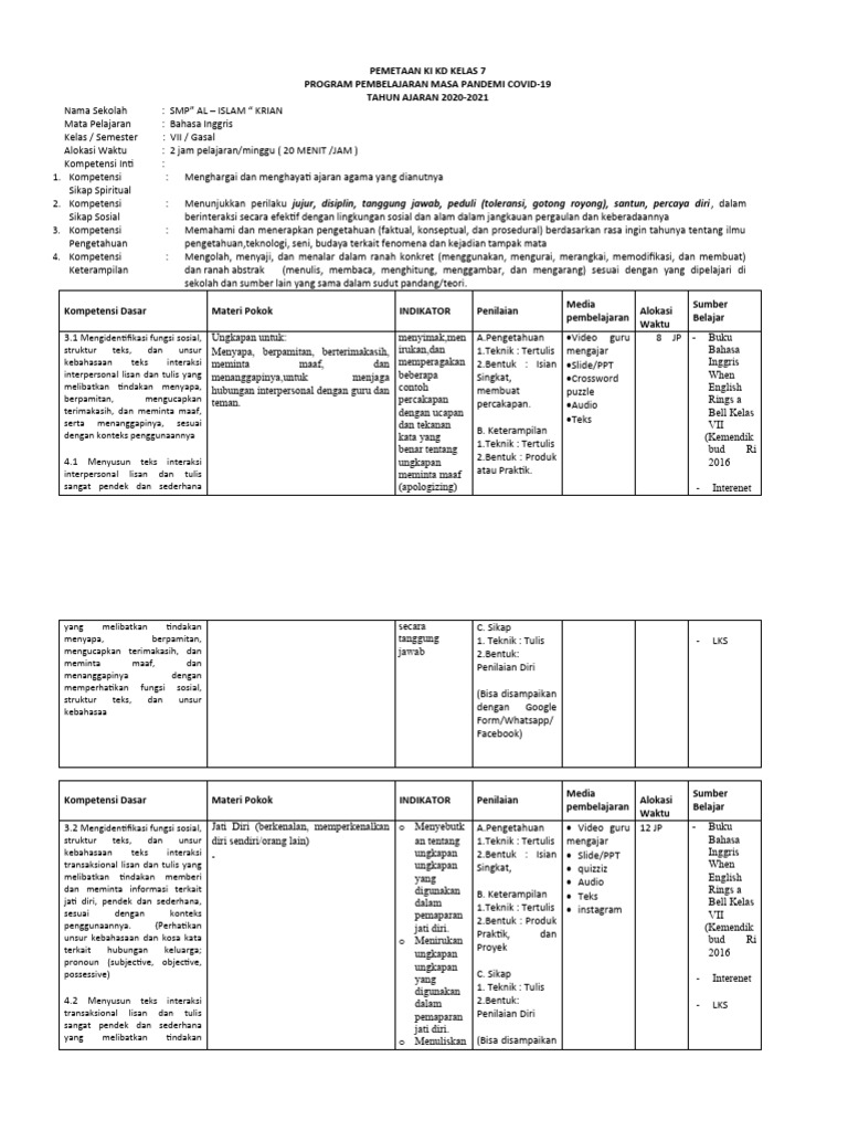 Pemetaan Ki KD Kelas 7 | PDF