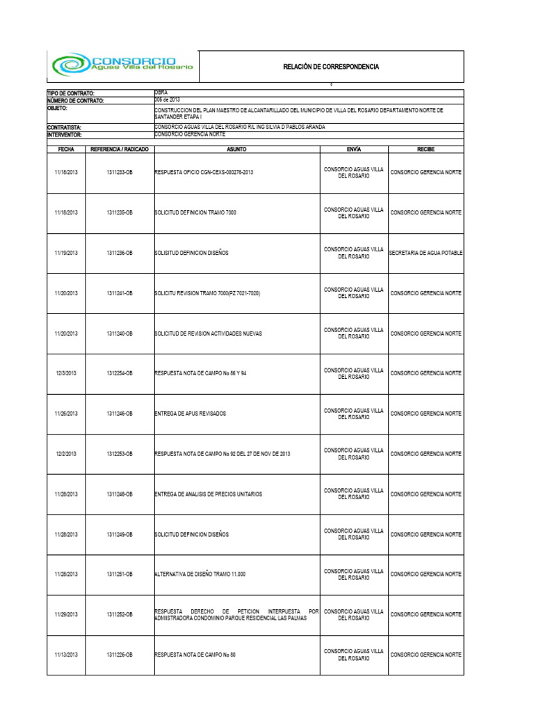 FMI022 Relacion de Correspondencia INF 8 | PDF
