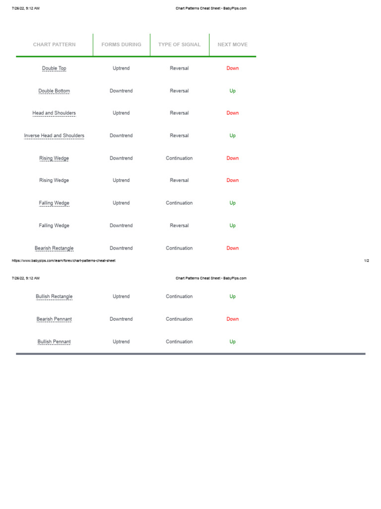 Forex Chart Patterns Guide | PDF
