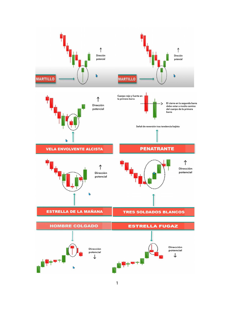 16 Patrones de Velas Mas Comunes | PDF