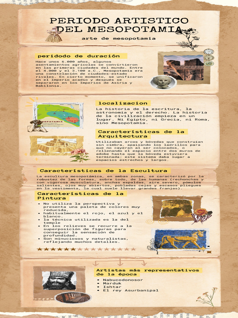 MESOPOTAMIA Kevin | PDF