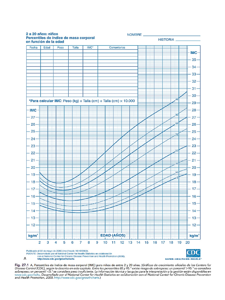 Evaluación Nutricional Tablas Oms_cdc_nelson | PDF