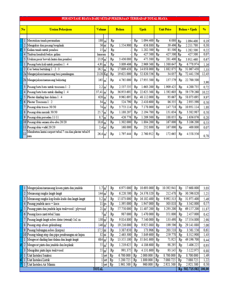 TUGAS RAB Tentang Kurva S | PDF