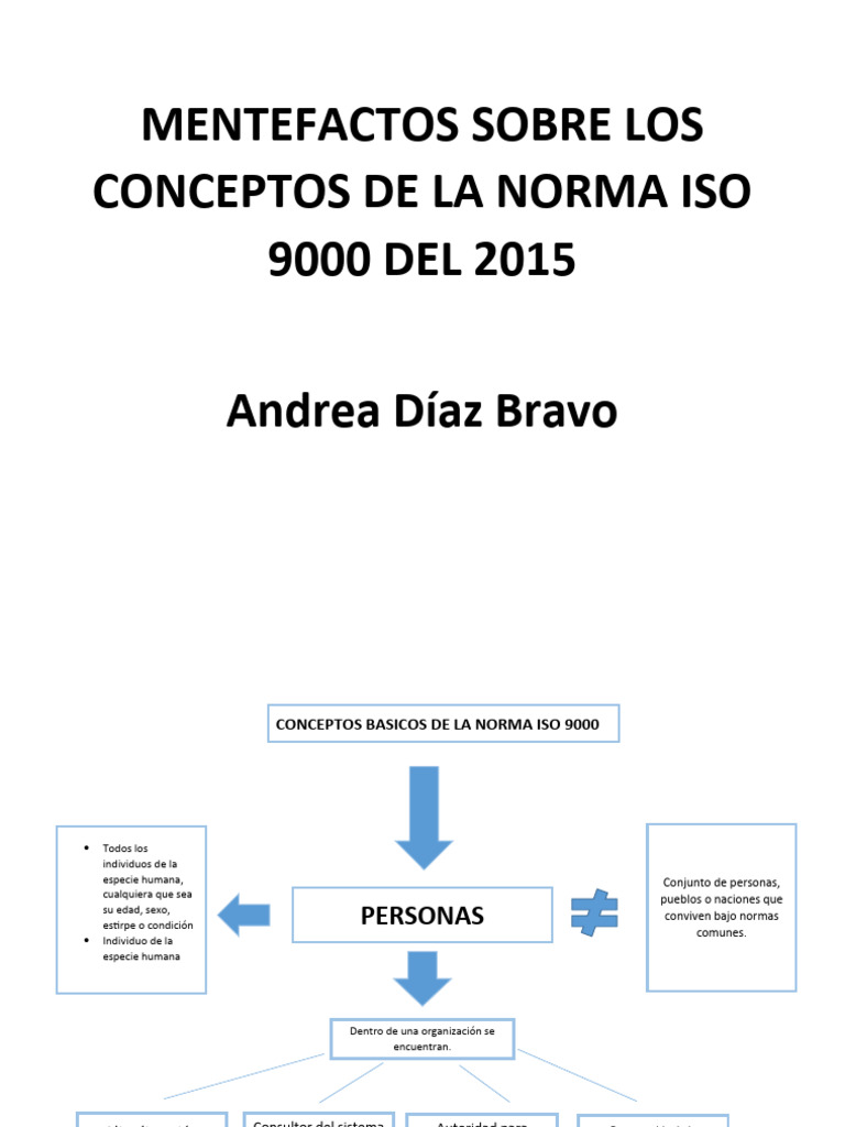 Mentefactos | PDF | Iso 9000 | Calidad (comercial)