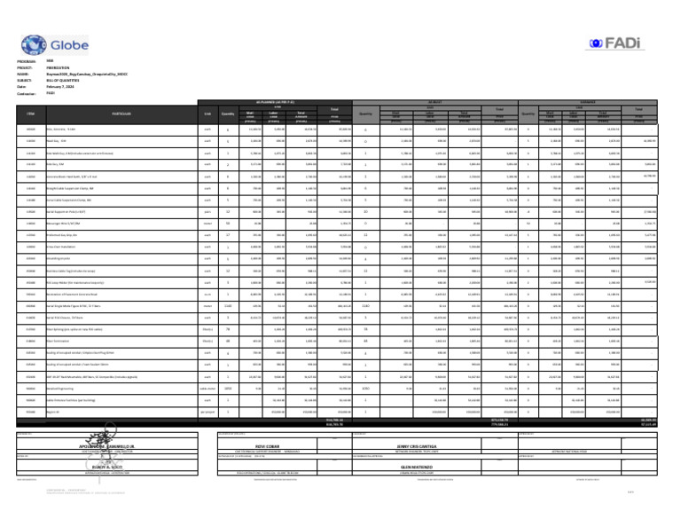 As BUILT BOQ - Baymax2020 - BrgyCanubay - OroquietaCity | PDF ...
