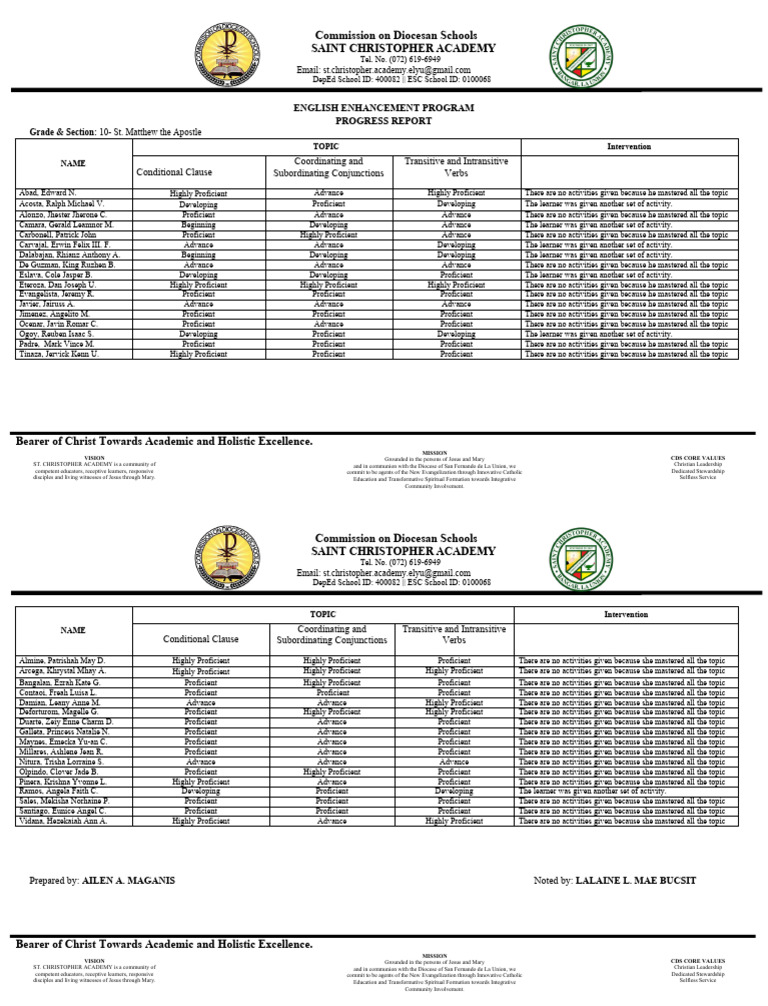 Enhancement Report Summary | PDF