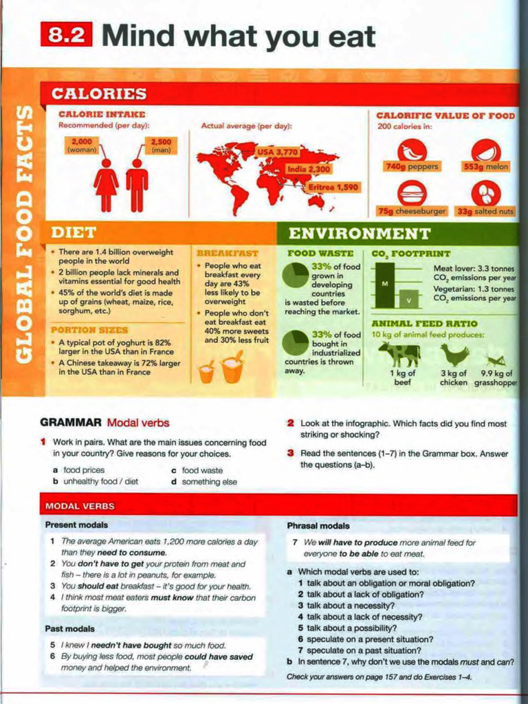 Mind What You Eat | PDF