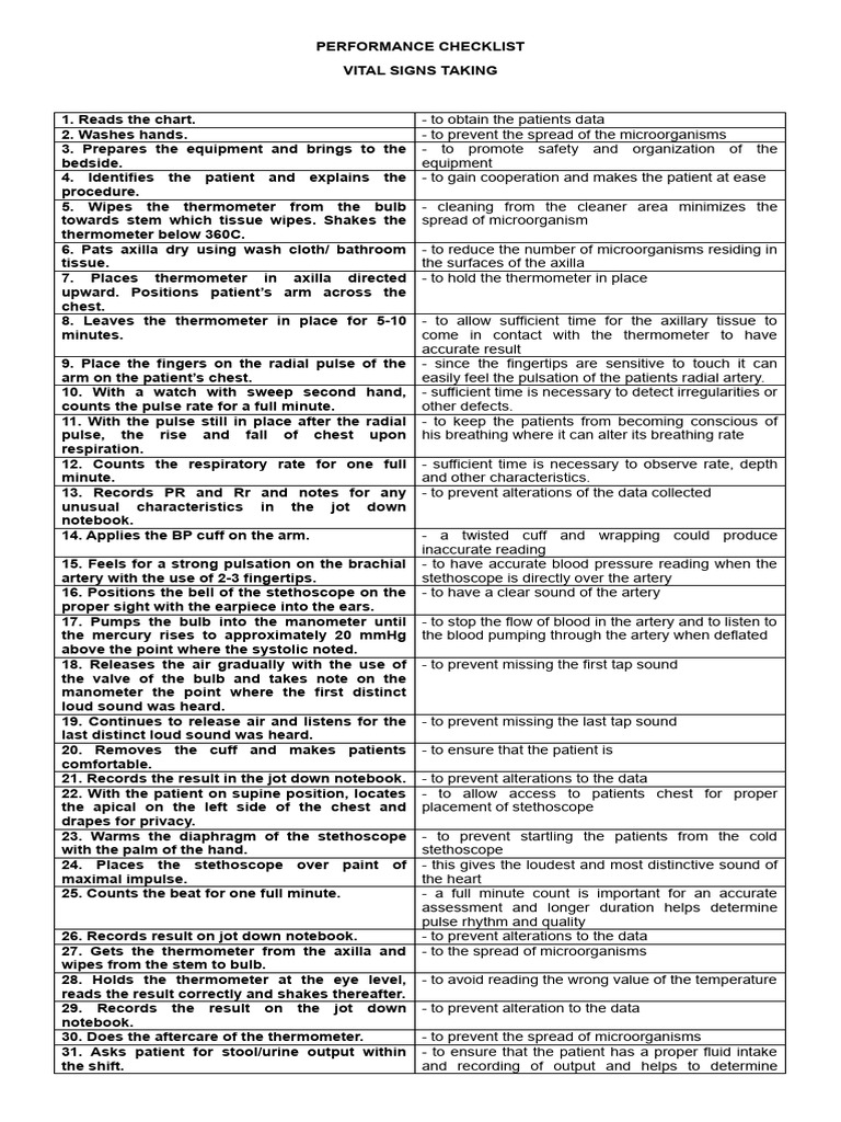 RD Checklist and Rationale | PDF | Physiology | Clinical Medicine