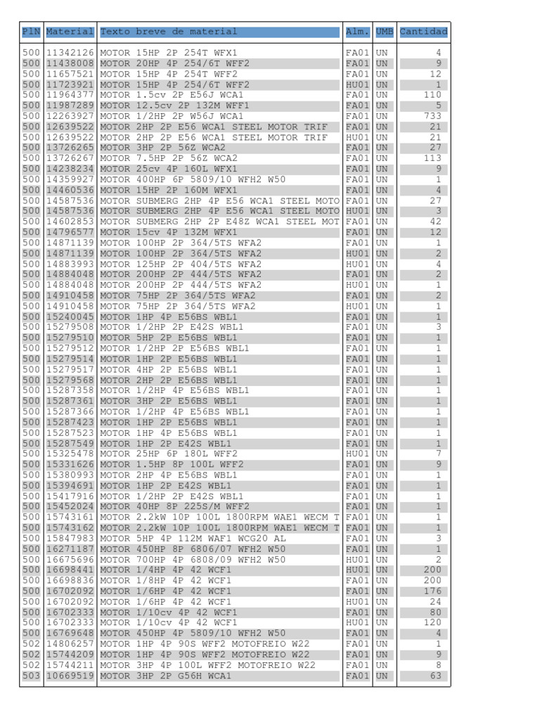 Reporte de Inventario | PDF