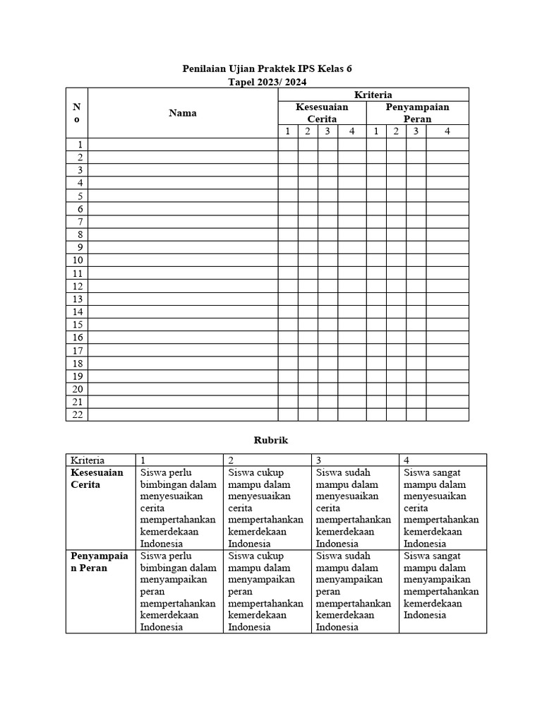 Penilaian Ujian Praktek IPS Kelas 6 | PDF