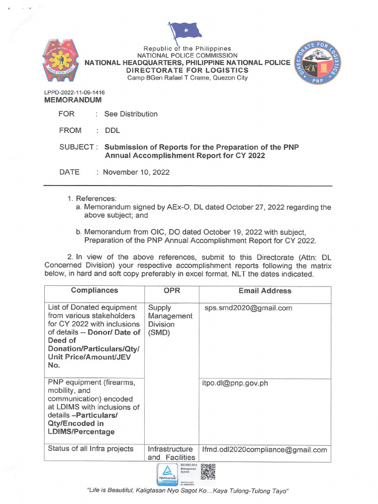 Submission of Reports For The Preparation of The PNP Annual ...