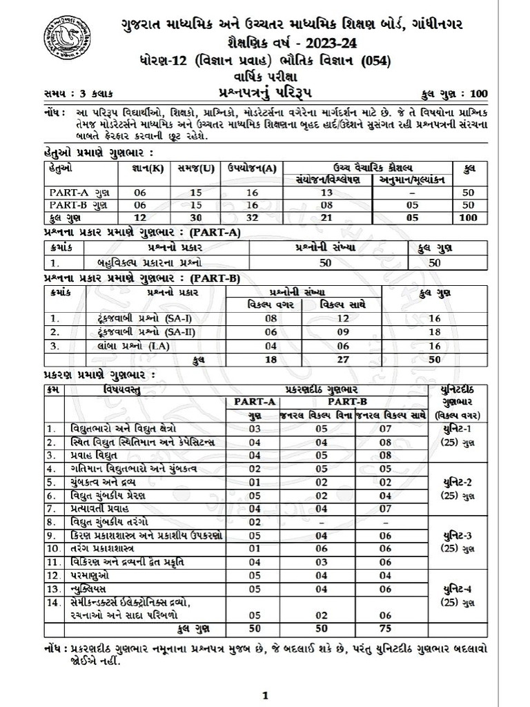 Physics Blueprint GSEB | PDF