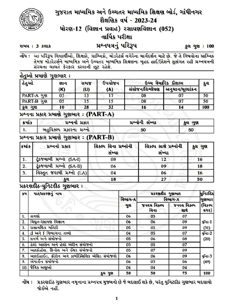 Chemistry Blueprint GSEB | PDF