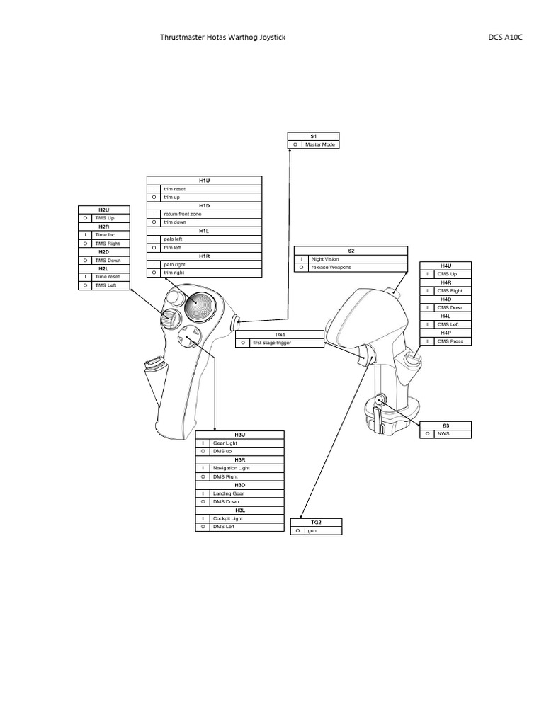 Thrustmaster Warthog Button Mapping Guide | PDF | Machines | Aviation