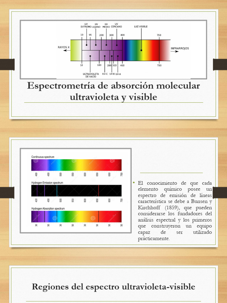 Espectrometría de Absorción Molecular Ultravioleta y Visible | PDF ...