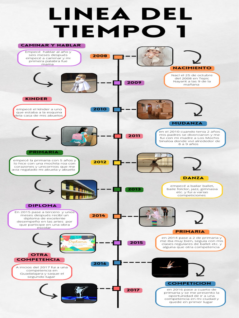 Infografia Línea Del Tiempo Historia Timeline Doodle Multicolor | PDF