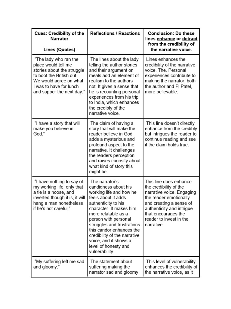 Credibility Chart | PDF | Credibility