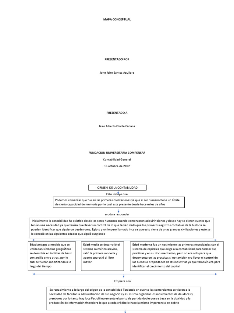 Mapa Conceptual Contabilidad Pdf Contabilidad Economias