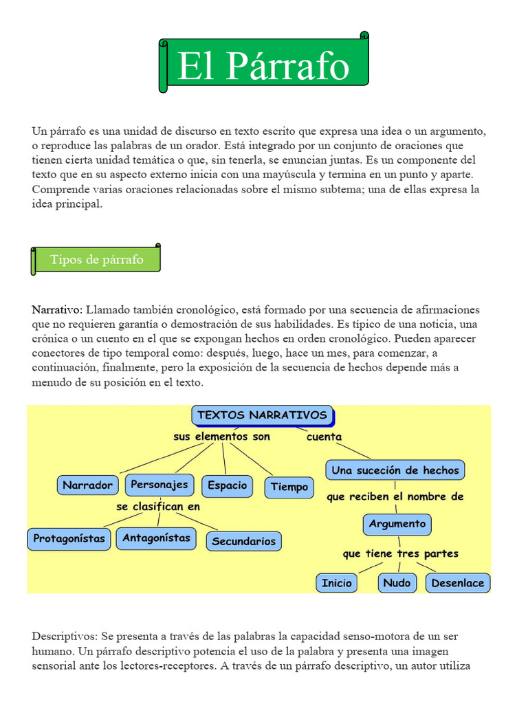 El parrafo | PDF | Párrafo | Hablar en público