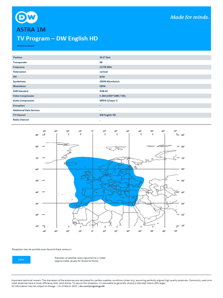 ASTRA 1M Satellite Footprint Details | PDF | Satellite Television ...