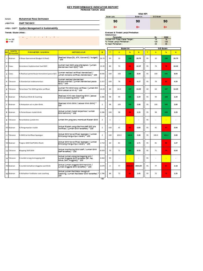 Kpi Aldy (QCC) | PDF