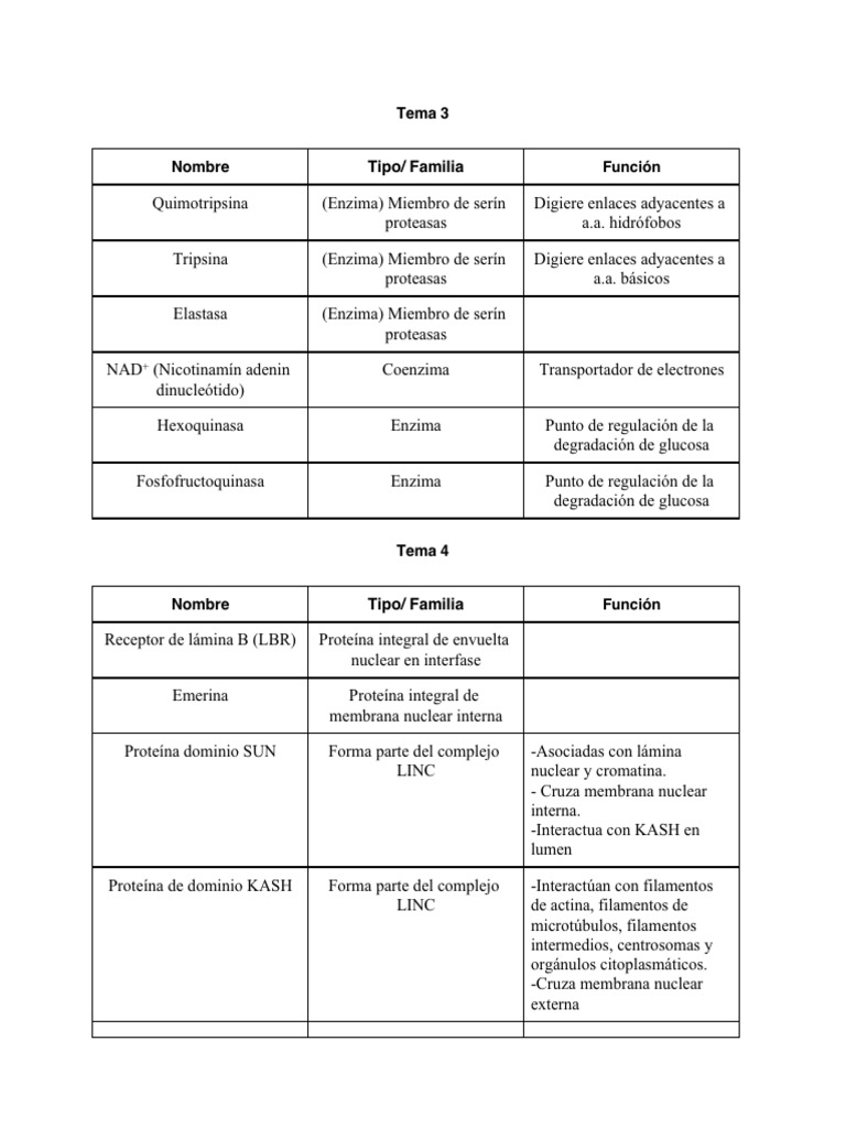 Lista Proteinas Biocel | PDF