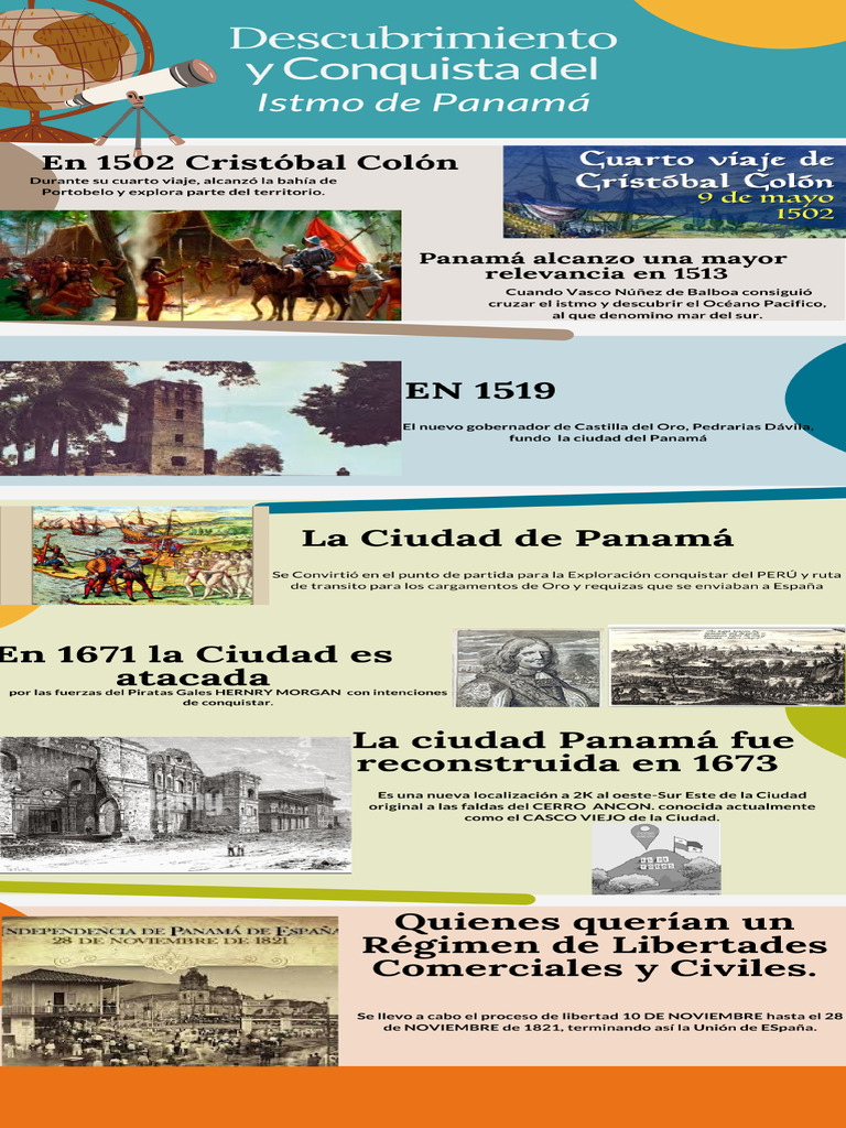 Infografia Des. y Conquista Del Ist de PANAMÁ | PDF