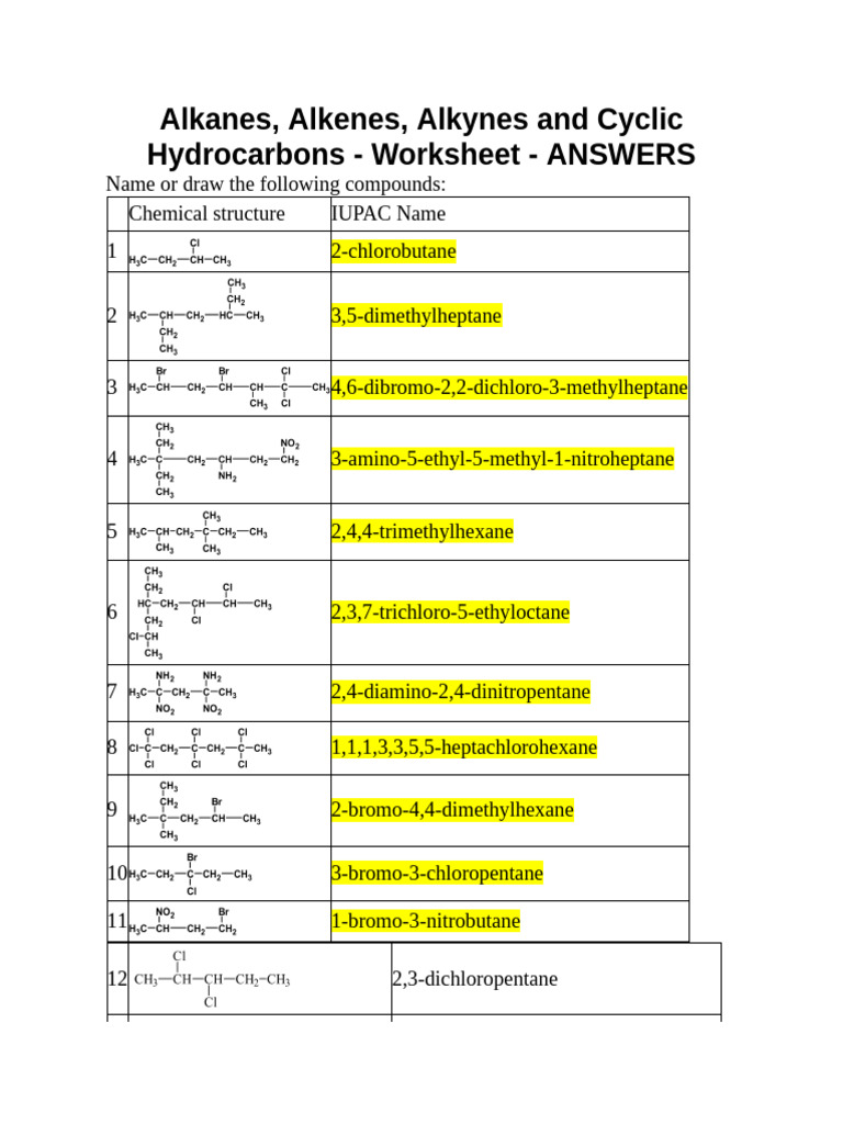 OC02 Alkenes Alkynes and Cyclic Hydrocarbons Worksheet ANSWERS | PDF | Alkene | Organic Chemistry
