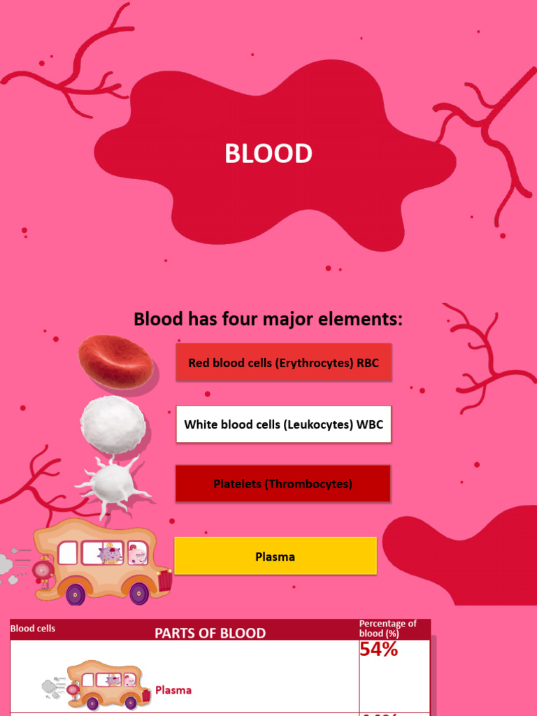 Blood | PDF | Blood Cell | White Blood Cell