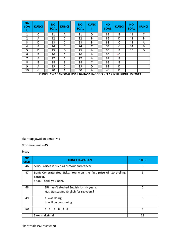 Kunci PAS - BIG - 9 - 2023 | PDF