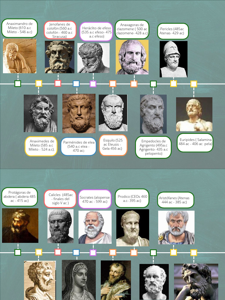 Linea Del Tiempo | PDF | Filósofos griegos antiguos | Escritores griegos antiguos