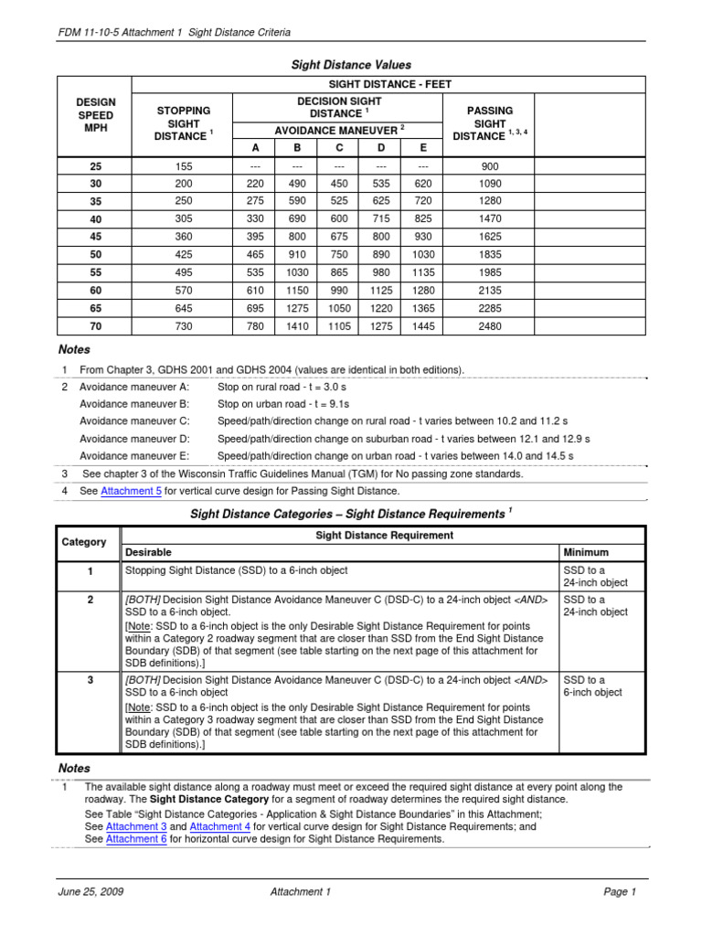 FDM 11-10-5 Sight Distance Criteria | Download Free PDF | Interchange ...
