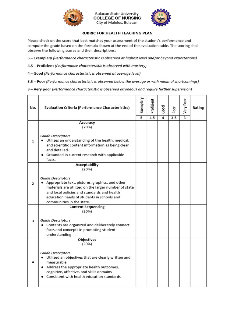 Health Teaching Plan Grading Rubric | PDF | Rubric (Academic) | Cognition