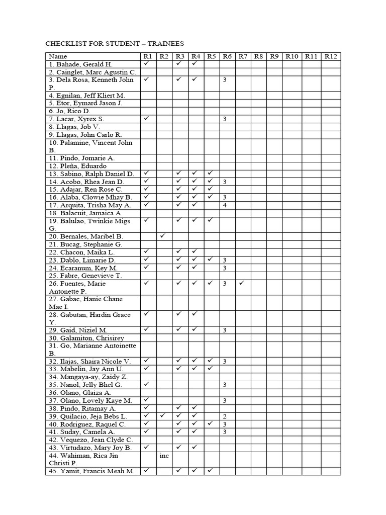 Checklist For OJT Requirements | PDF