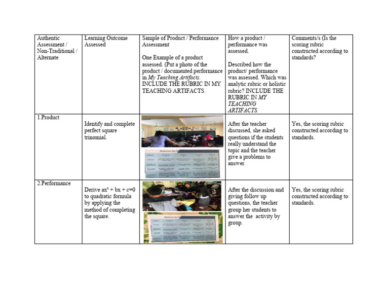Teaching Artifacts | PDF | Rubric (Academic) | Educational Assessment ...