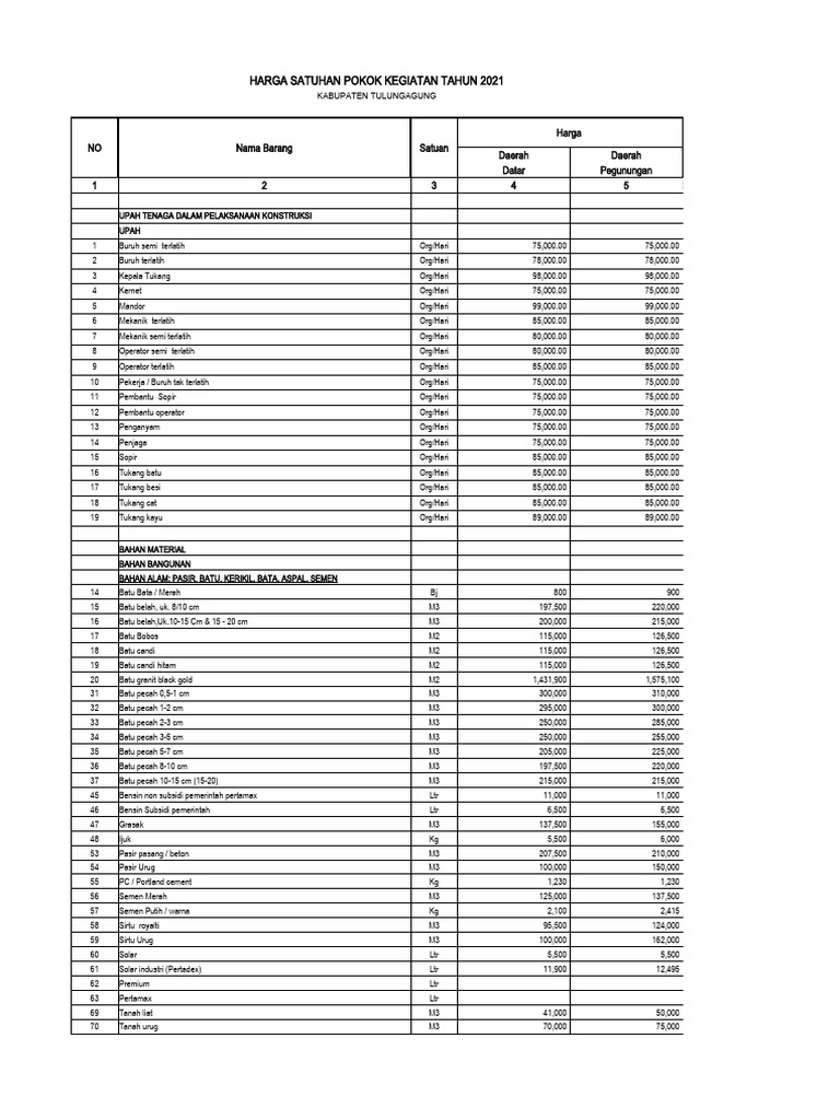 Kos Pak Sinaga 10 Kamar 1 Lantai | PDF