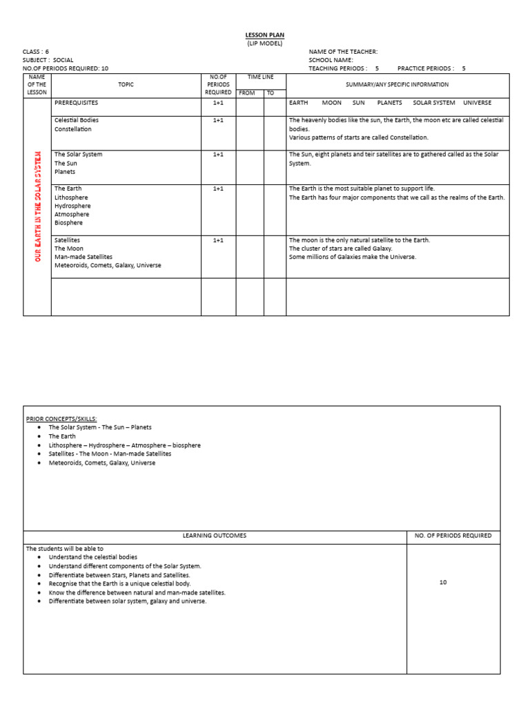 Class 6 All Lip Model Digital Lesson Plans Download Free Pdf Solar