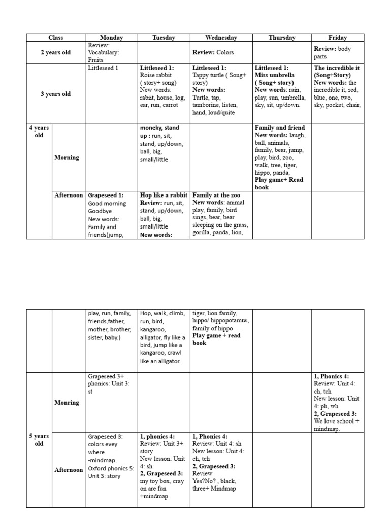 Teaching Plan | PDF | Organisms