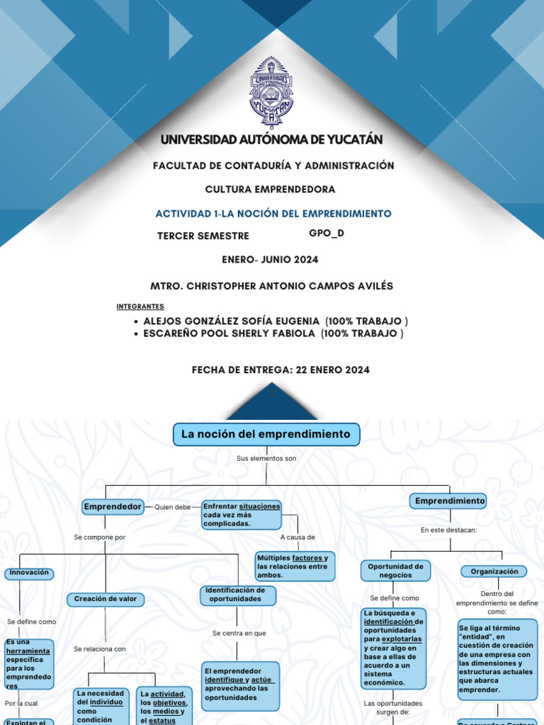 Alejos Sofia - Escareño Sherly - EMP - A1 | Descargar gratis PDF | Iniciativa empresarial ...