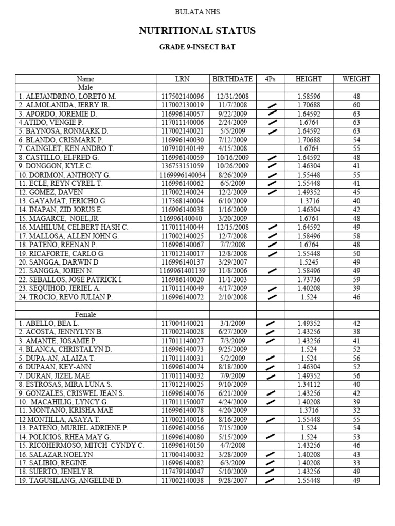 Nutritional Status | PDF
