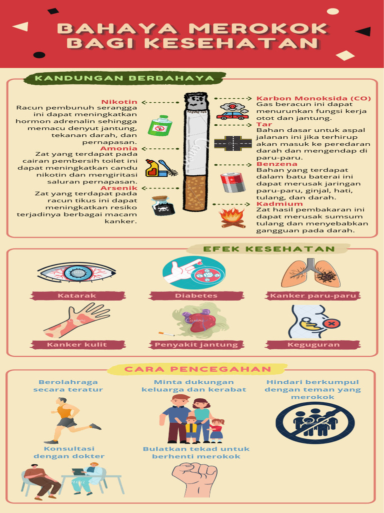 Infografis Rokok | PDF