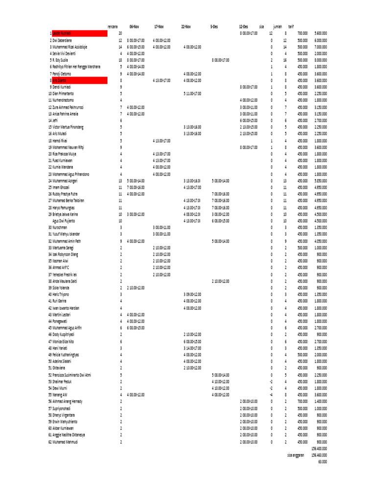 Rekap Baru | PDF