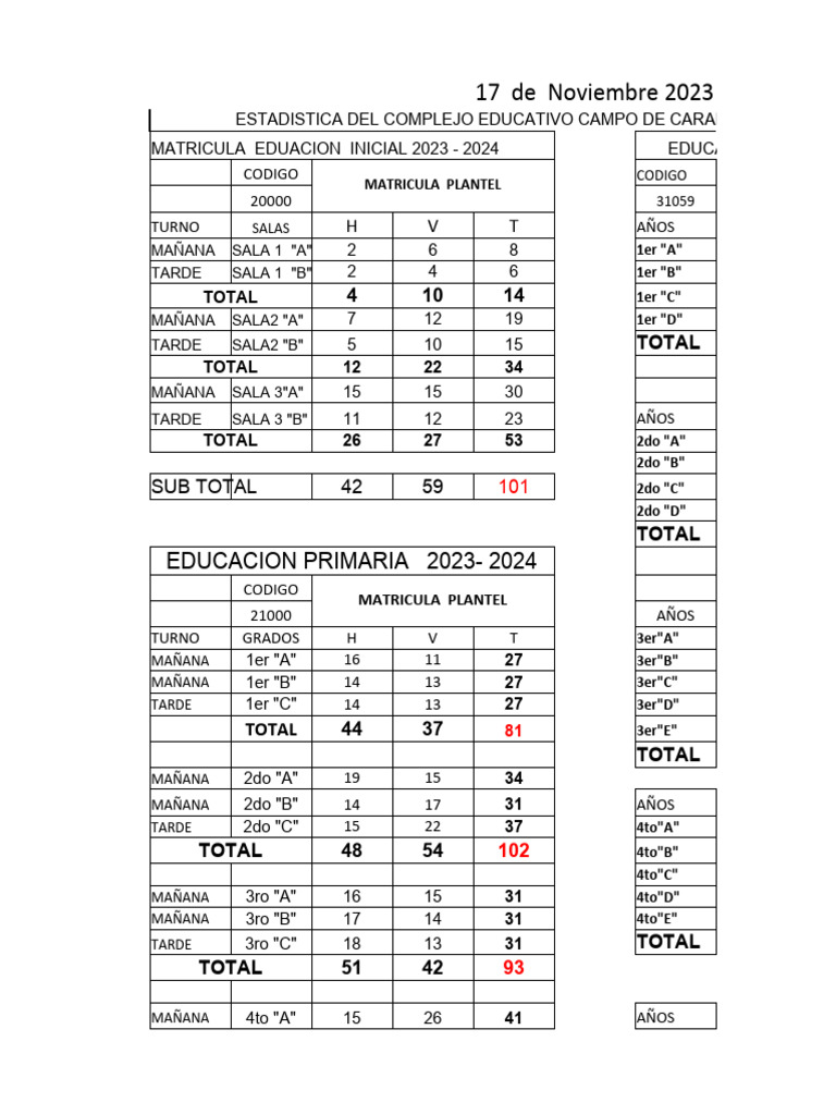 WHAST | PDF | Etapas educativas