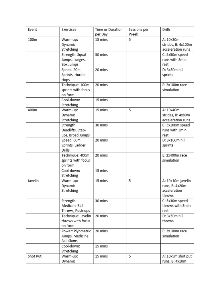 Taining Matrix For 100m Dash, 400m Dash, Javelin Throw, and Shot Put ...