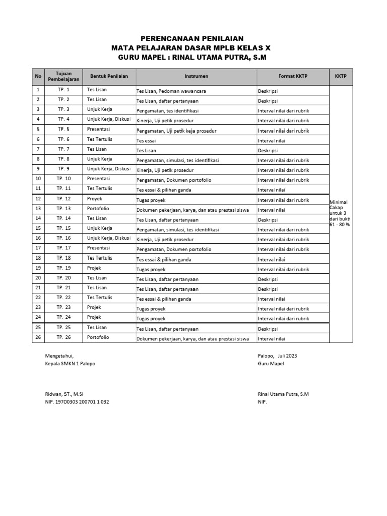 Program Penilaian | PDF