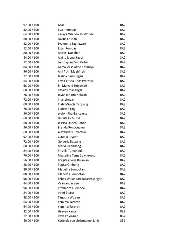 Student Scores and Grades Summary | PDF