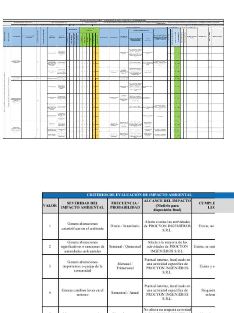 MATRIZ Evaluación AIA | PDF | Energía renovable | Residuos