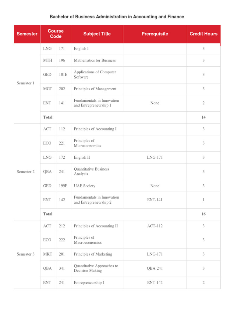 BBA in Accounting and Finance Curriculum | PDF | Accounting | Business